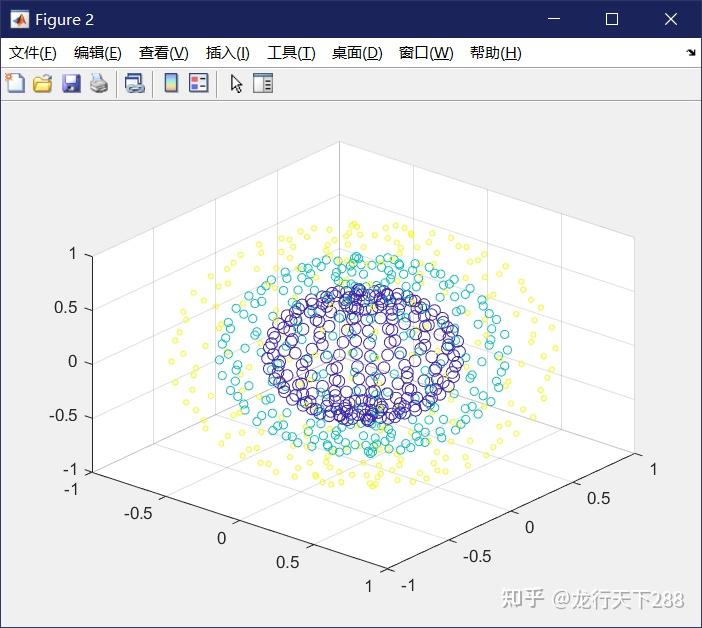 MATLAB的scatter3函数绘制三维散点图 - 知乎