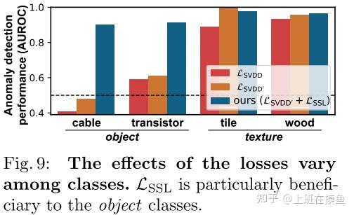 Patch SVDD: Patch-level SVDD for anomaly Detection and Segmentation 2020 - 知乎