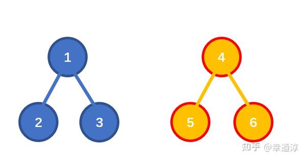用leetcode学算法——并查集leetcode 2316 知乎 