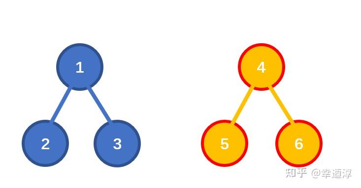 用leetcode学算法——并查集leetcode 2316 知乎
