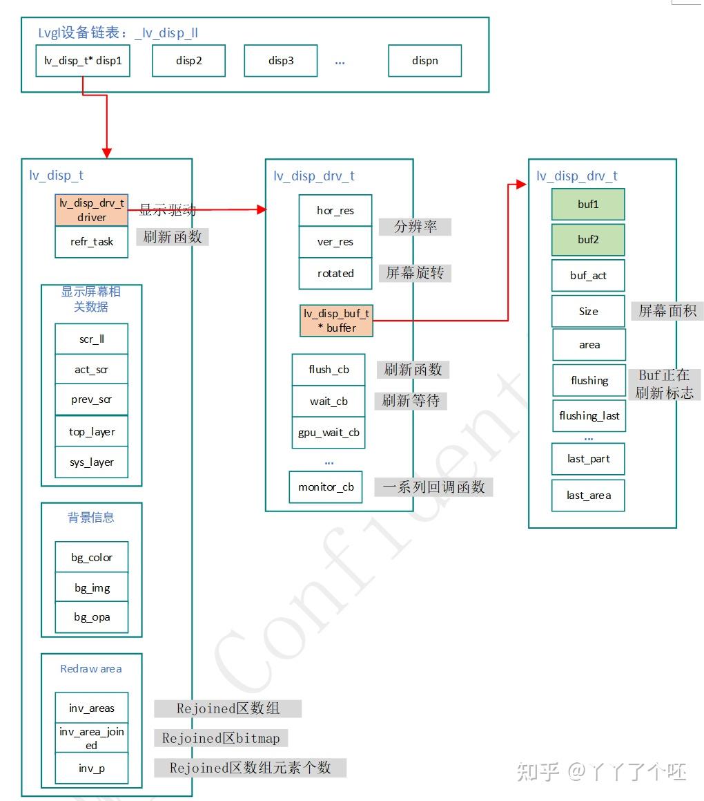 lvgl绘图机制 - 知乎