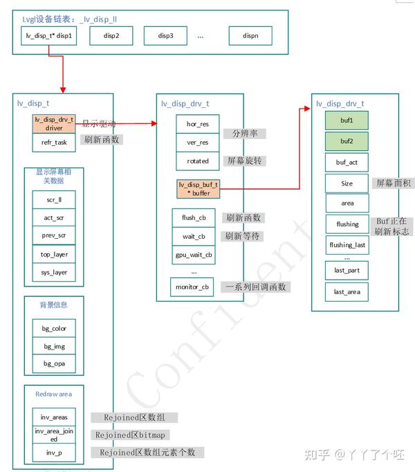 lvgl绘图机制 - 知乎