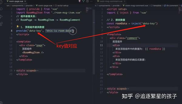 Vue3 父子组件间通信 知乎
