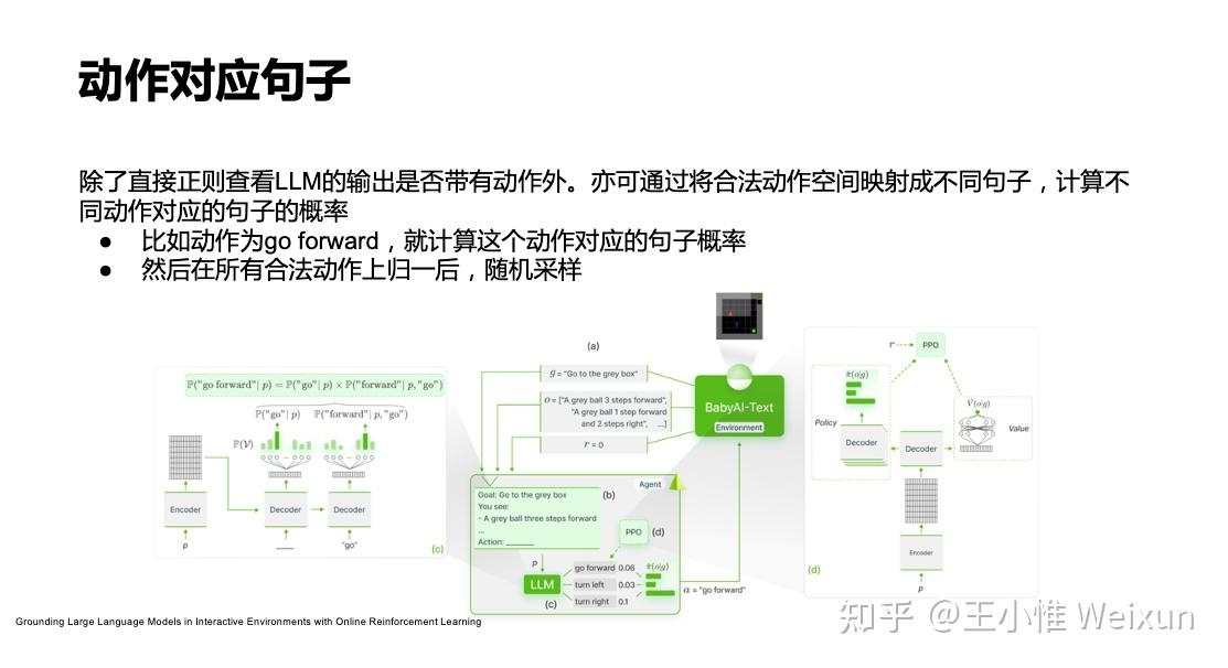 LLM 4 Decision：大语言浪潮下的控制，一个强化学习从业者的视角 - 知乎