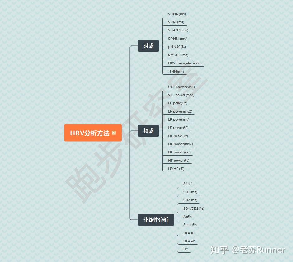 HRV数值多少算正常？ - 知乎