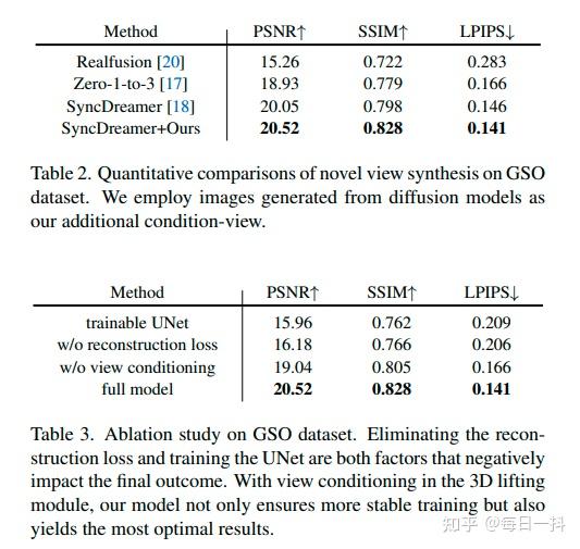 DreamComposer: 通过多视角条件实现可控的3D对象生成 - 知乎