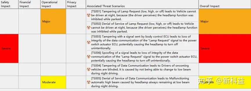 技术分享 | 使用Medini进行信息安全TARA分析 - 知乎