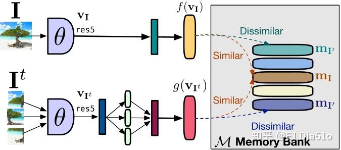 WaPIRL：基于自监督表示学习的晶圆图缺陷模式分类模型 - 知乎