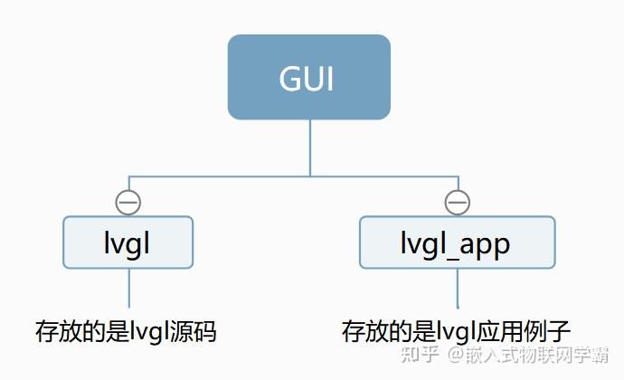 lvgl最新版本在STM32上的移植使用 - 知乎