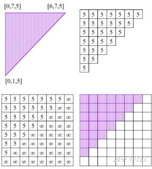 Early-z和Z-prepass - 知乎