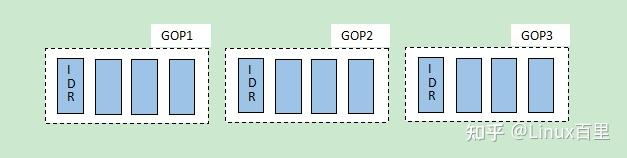 音视频开发学习：HEVC中的GOP/POC参数 - 知乎
