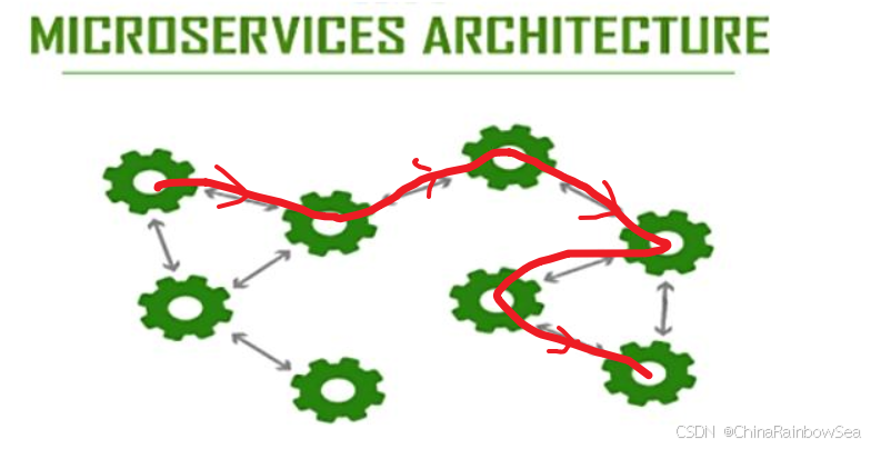 7. Spring Cloud Sleuth+ZipKin 链路监控的配置详细解析 - 知乎