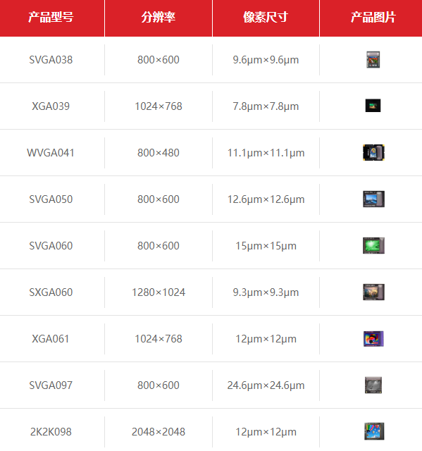 一文读懂全球Micro OLED厂商 - 知乎