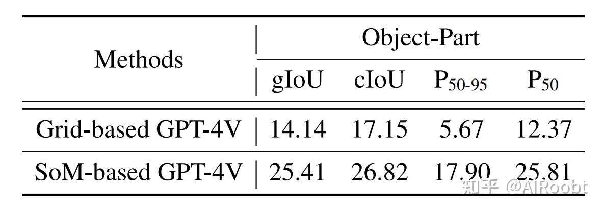 论文InstructPart: Affordance-based Part Segmentation from Language Instruction解读 - 知乎