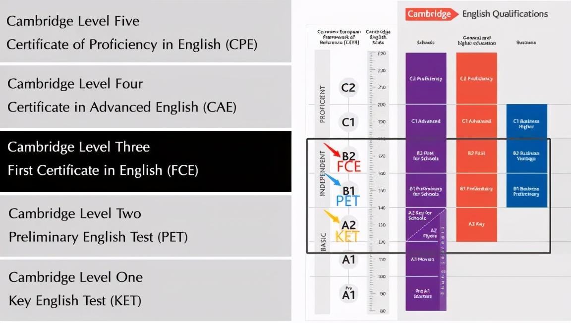 KET凹PET蛾姥暮，惫饶狸FCE燥御台绞？ - 知乎