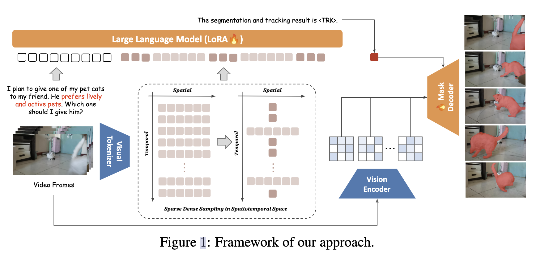 「Referring Video Segmentation」大模型篇 - 知乎