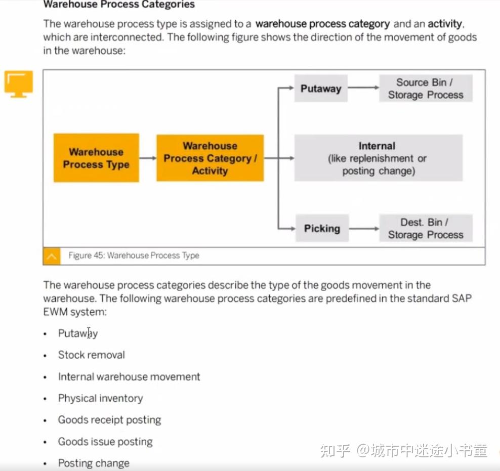 SAP EWM初阶之Warehouse Process Type - 知乎
