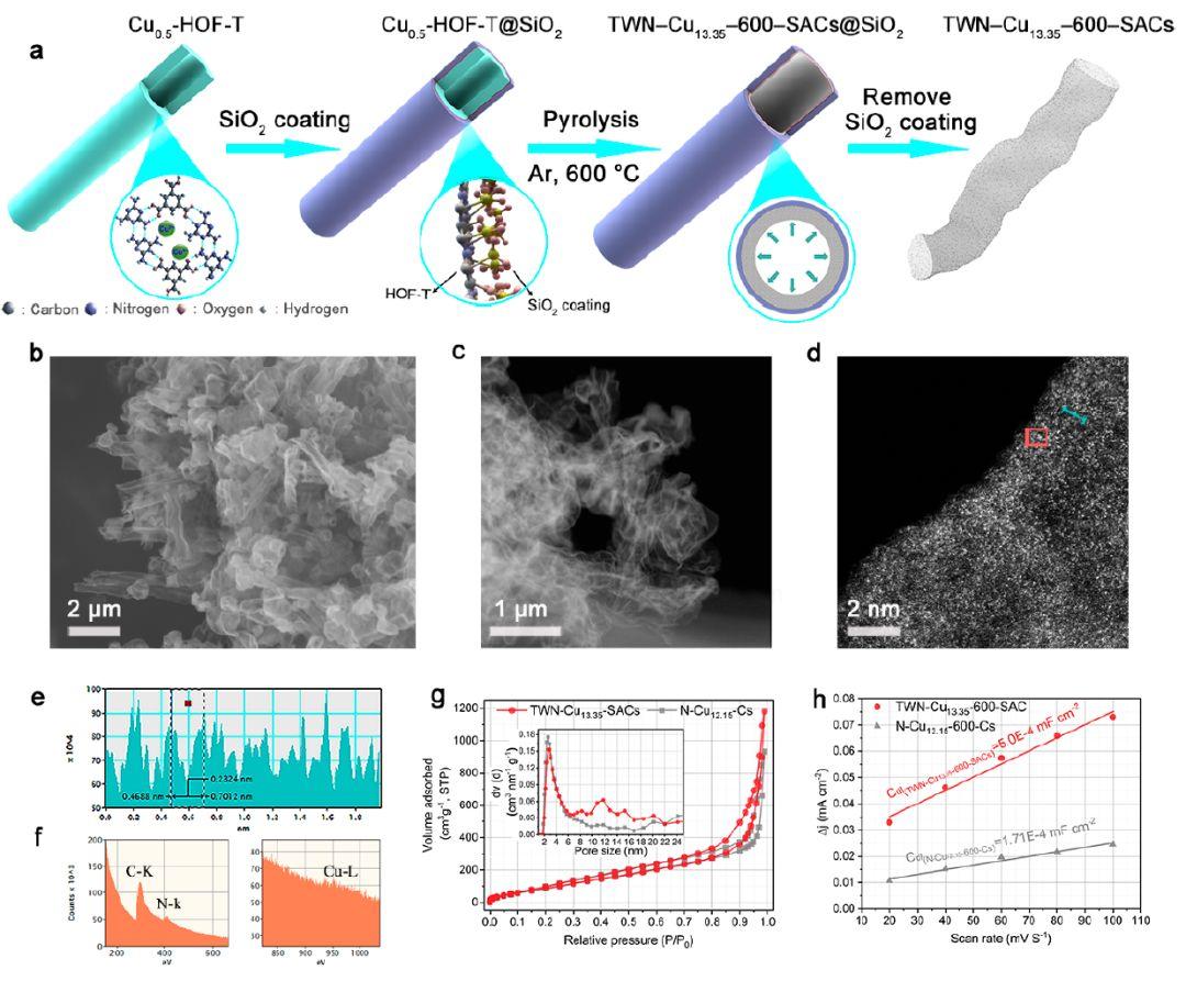 Science子刊+JACS共同聚焦单原子Cu催化剂！ - 知乎