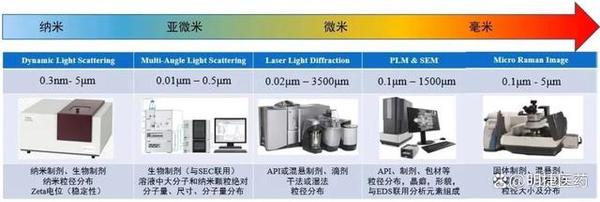 颗粒物粒径分布及形态表征 - 知乎