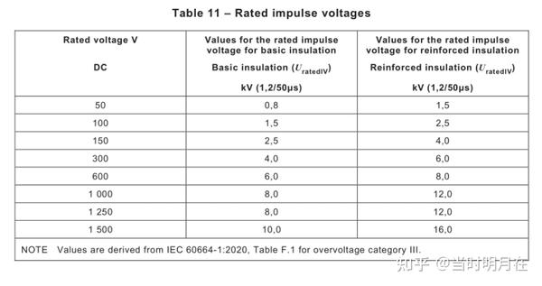 IEC61730-2:2023(中文版） - 知乎