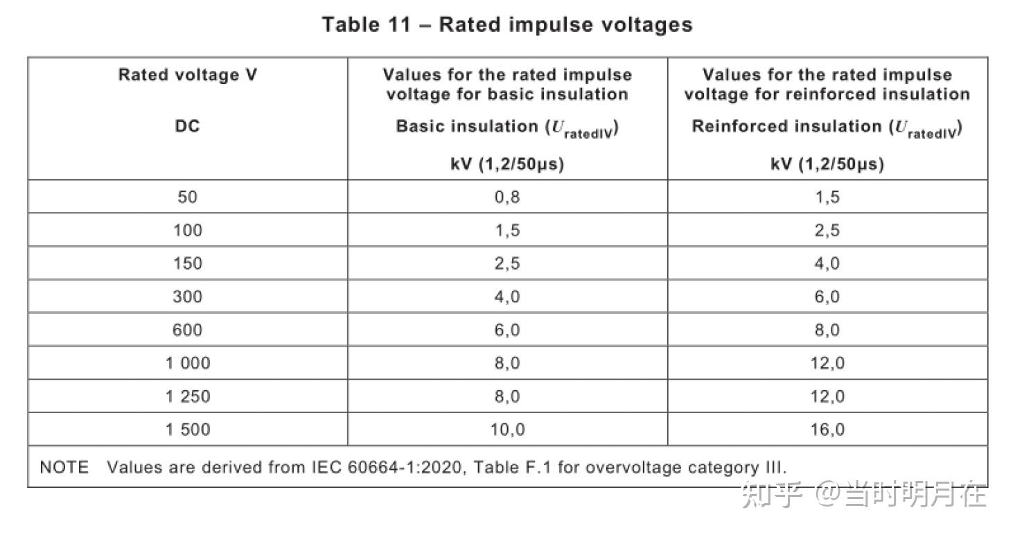 IEC61730-2:2023(中文版） - 知乎