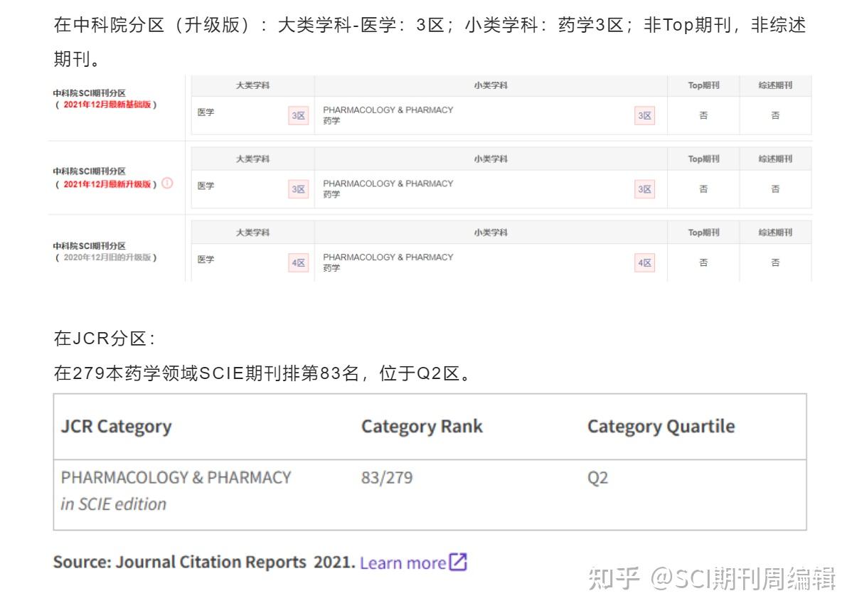 Sci期刊分析:药学jcr2区,国人发文量第一,影响因子上涨! 知乎