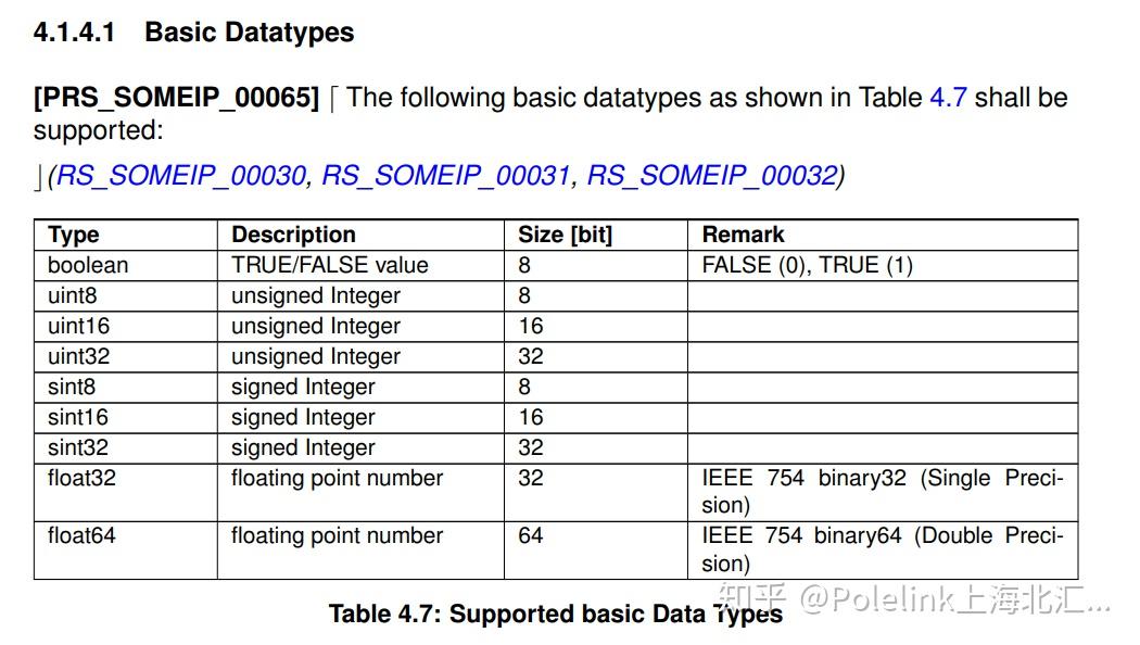 车载以太网 | 测试之实锤-SOME/IP概述及TC8 SOME/IP 测试实践 - 知乎