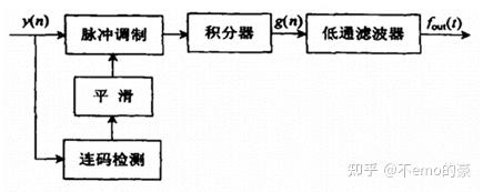 增量调制（CVSD）编译码实验怎么做? - 知乎