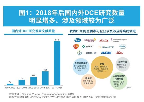 如何讲好产品差异化价值故事？离散选择实验的优势与应用 - 知乎