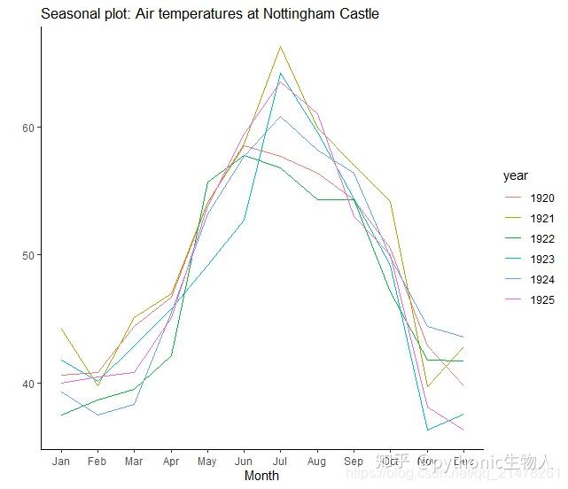 R可视化19|ggplot2绘制常用30+个靓图(附R code) - 知乎