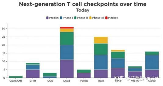 LAG3抗体：ProSci特色免疫检查点研究方案 - 知乎
