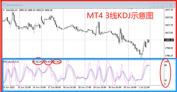 KDJ指标的实战用法！纯干货！ - 知乎