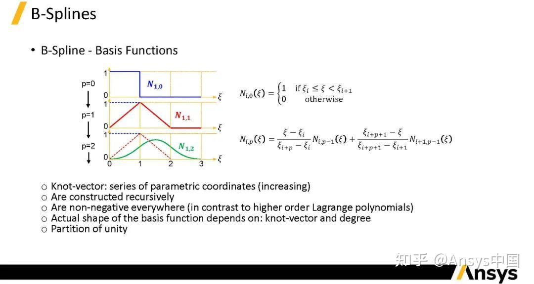 LS-DYNA IGA同几何分析介绍（上） - 知乎
