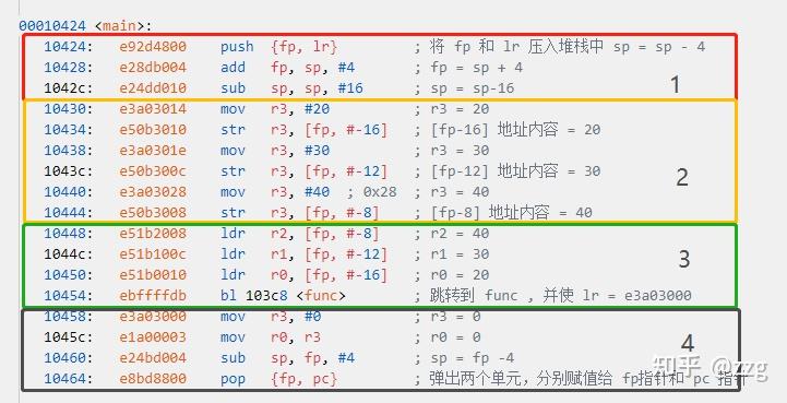 ARM的Cortex-M里的main stack和process stack是个什么概念？ - 知乎
