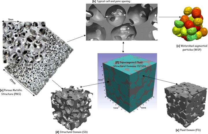 【Simpleware】表征微孔结构的有效导热系数：基于三维高分辨率图像的孔隙级 CFD 仿真 - 知乎