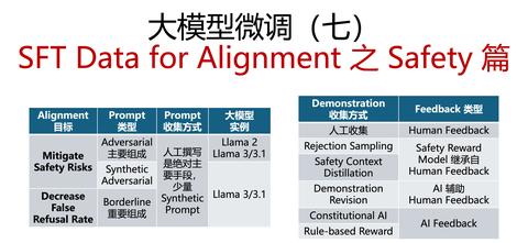 大模型微调（八）：SFT for Alignment 总结纪要 - 知乎