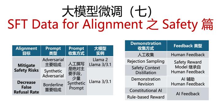 大模型微调（七）：SFT Data for Alignment 之 Safety 篇 - 知乎