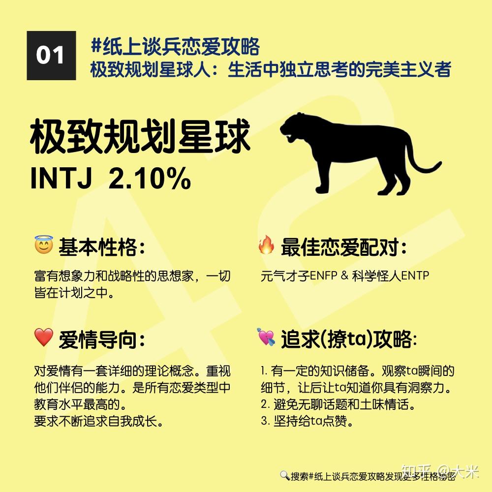 soul星球的划分与MBTI16型人格有何关联？ - 知乎