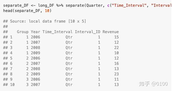 2分钟上手|R语言：数据清洗之tidyr包 - 知乎