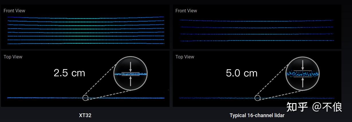 论文阅读：RSRD-路面三维数据集 - 知乎