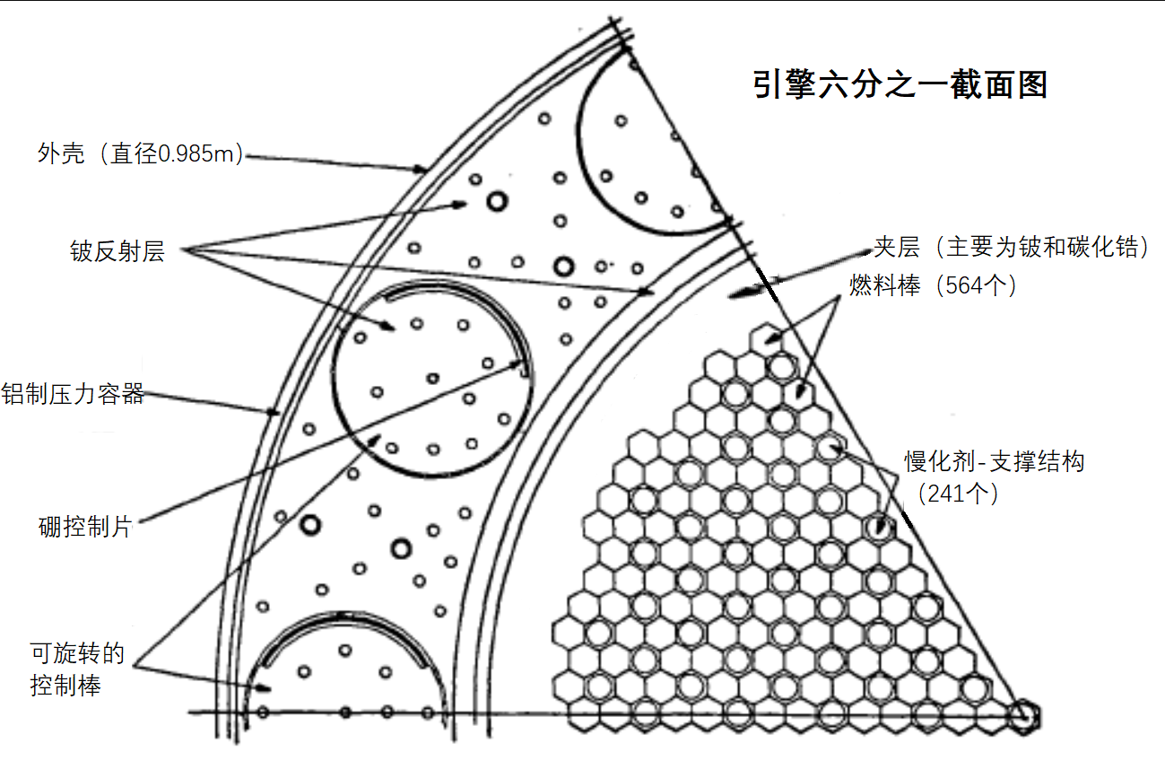 Mars and beyond——美国NERVA核热火箭发动机计划 - 知乎