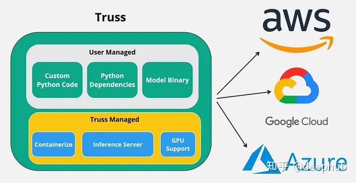 使用TensorRT-LLM进行生产环境的部署指南 - 知乎