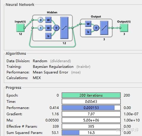 【MATLAB第16期】基于LSTM（RNN对比）长短期记忆网络的多输入多输出回归预测模型思路框架，含滑动窗口， 预测未来，单步预测与多步预测对比，多步预测步数对预测结果影响分析 - 知乎