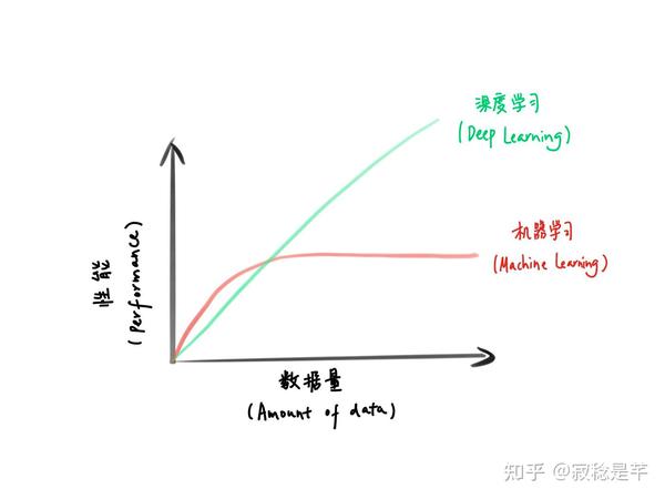 Dl Tensorflow入门(1) 知乎