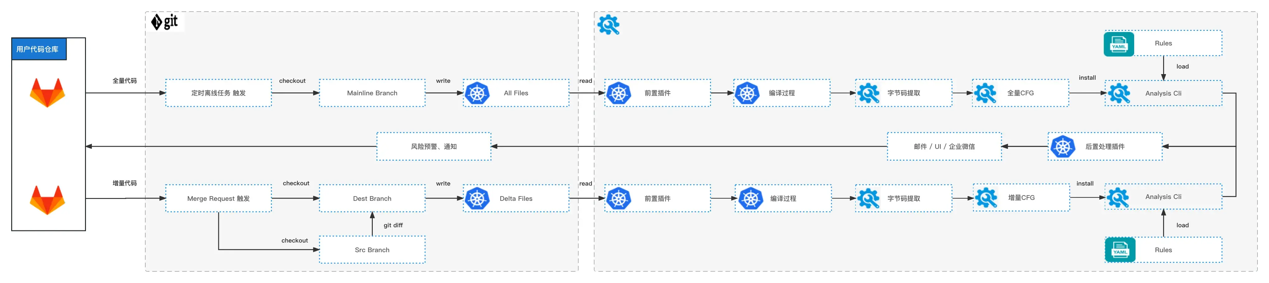 如何进行代码合并时的风险分析 - 知乎