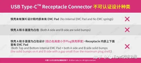 十分钟了解 USB4 - 知乎