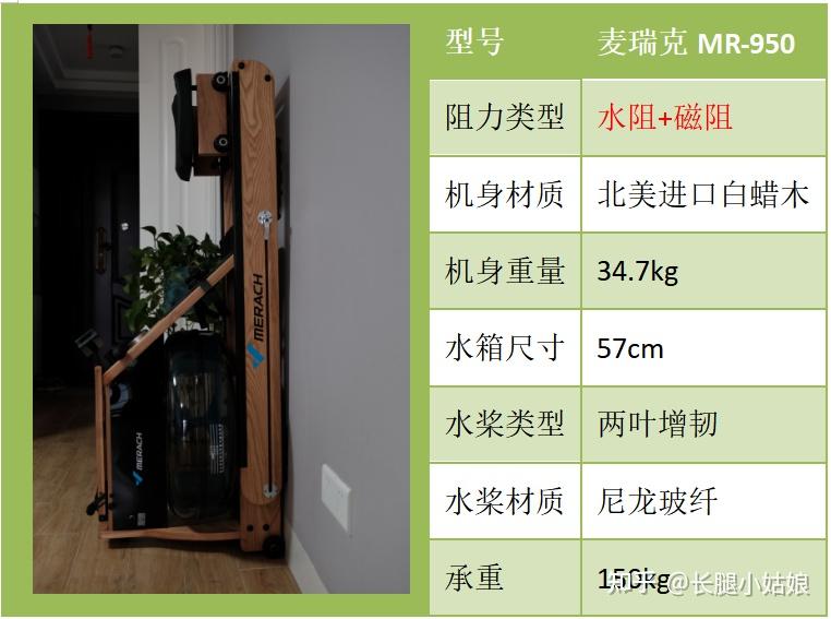 划船机和其他器械（以跑步机为例）的燃脂效率？ - 知乎