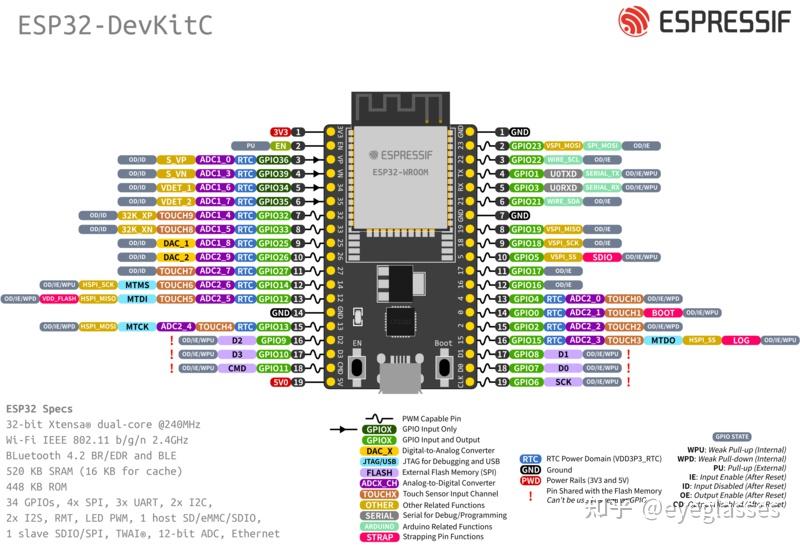 esp32串口如何与rs485通信 - 知乎