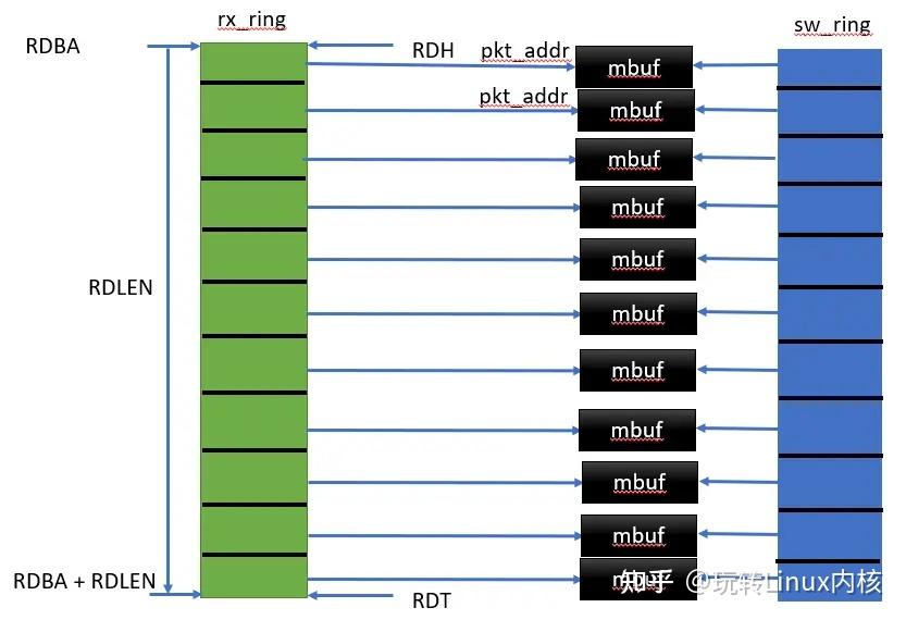 掌握DPDK收发包流程，打造高性能网络应用 - 知乎