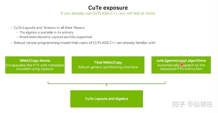 从C++模版到Python CUTLASS开发 - 知乎